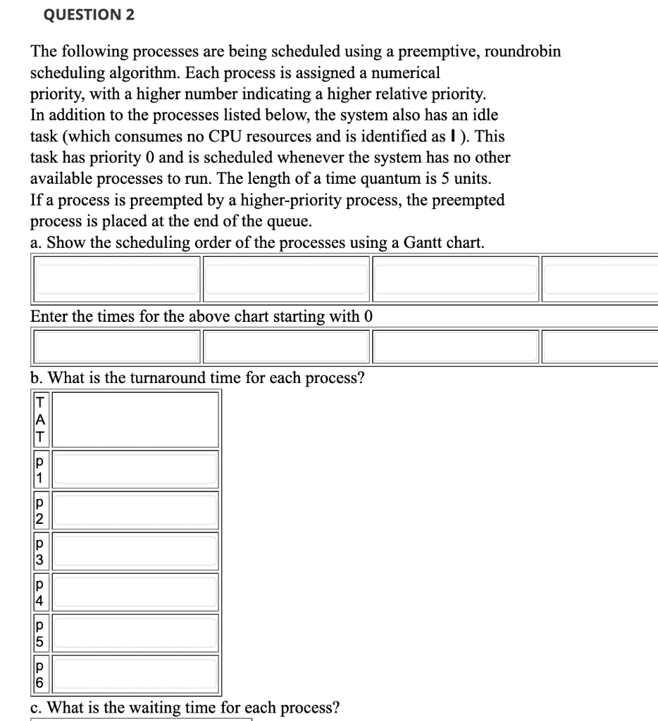 Solved QUESTION 2 The following processes are being | Chegg.com
