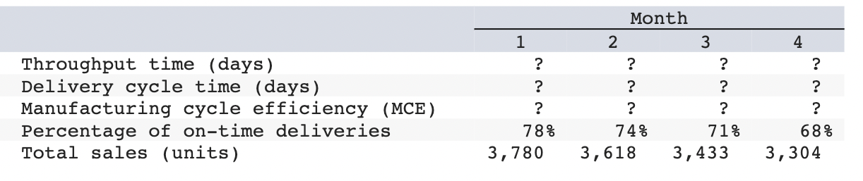 Solved DataSpan, Incorporated, automated its plant at the | Chegg.com