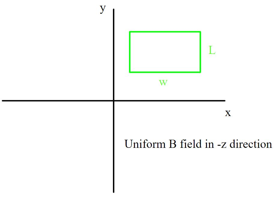 Solved 4) A uniform magnetic field is directed in the -z | Chegg.com