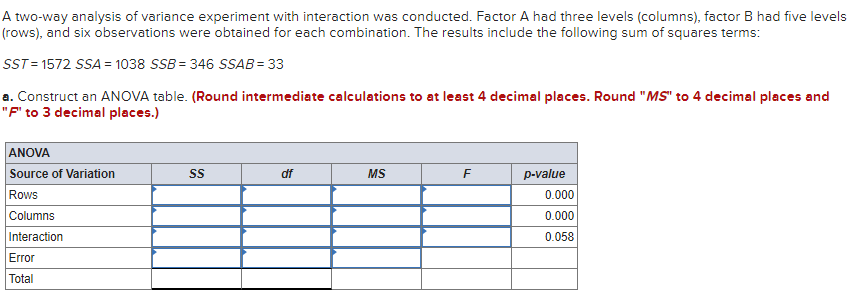 Solved A two-way analysis of variance experiment with | Chegg.com