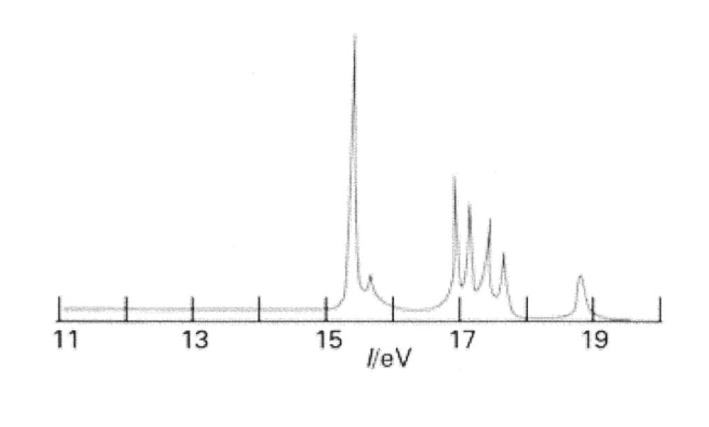 Solved The UV photoelectron spectrum (UV-PES) of CO obtained | Chegg.com