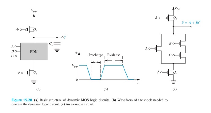 Solved D 15.44 Based on the basic dynamic logic circuit of | Chegg.com