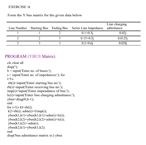 EXERCISE 11 Form the Y bus matrix for the given data | Chegg.com