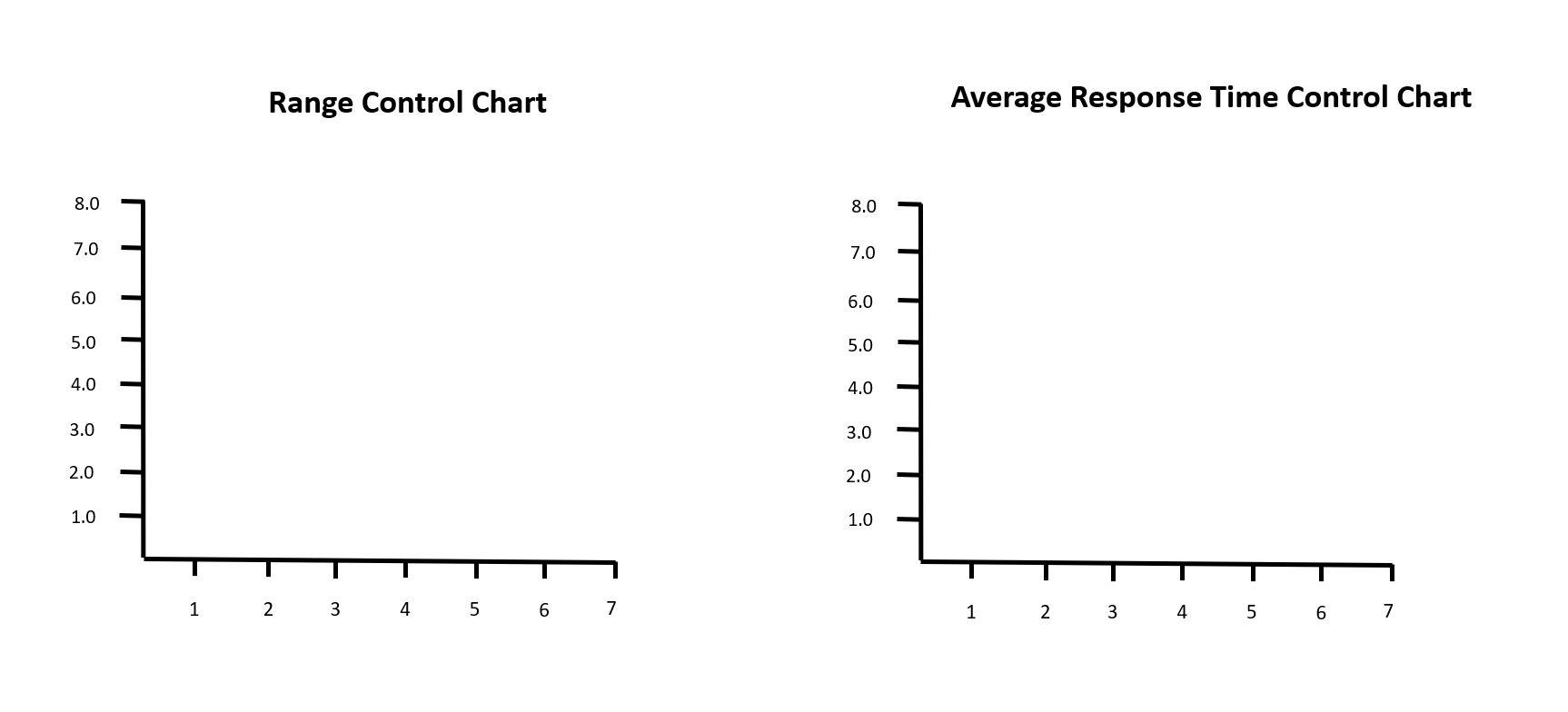 Solved Complete the construction of the Control Charts for | Chegg.com