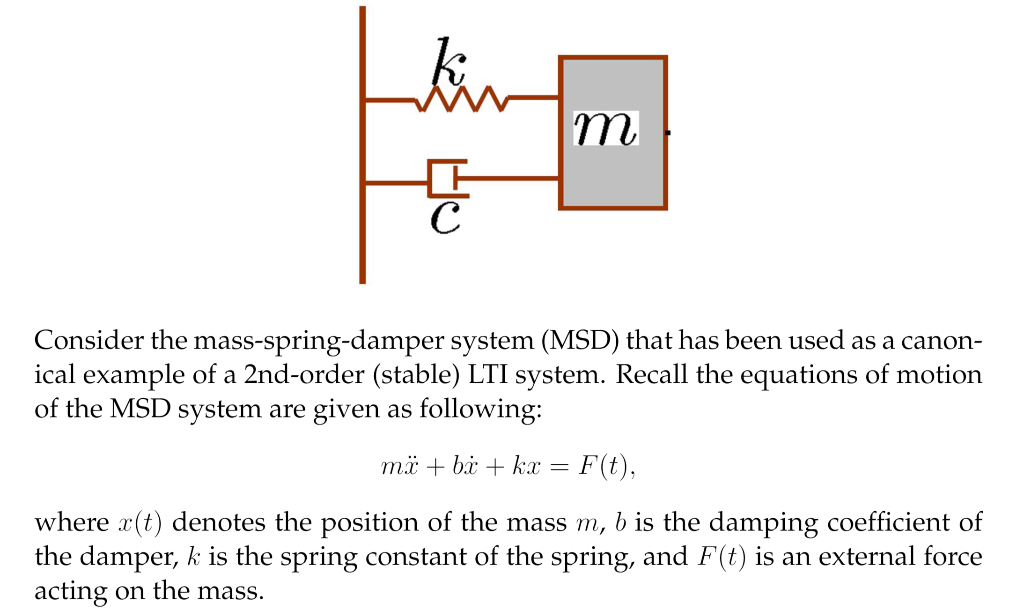 Solved Consider the mass-spring-damper system (MSD) that has | Chegg.com