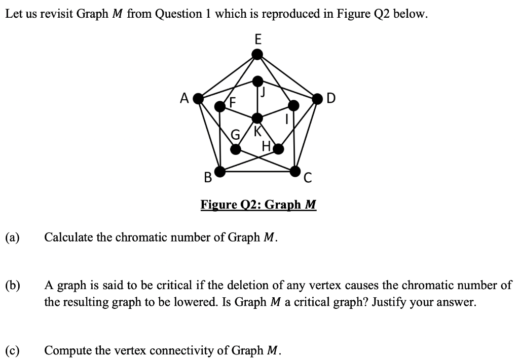 Solved Let us revisit Graph M from Question 1 which is | Chegg.com