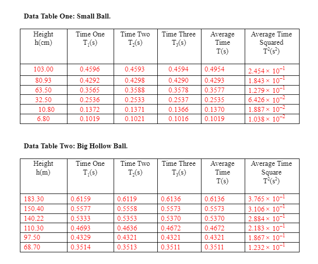 Solved I need help figuring out if the equation and if the | Chegg.com