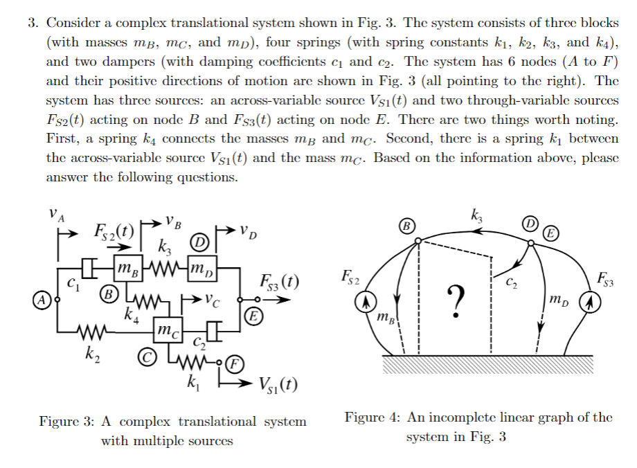 Solved 3. Consider a complex translational system shown in | Chegg.com