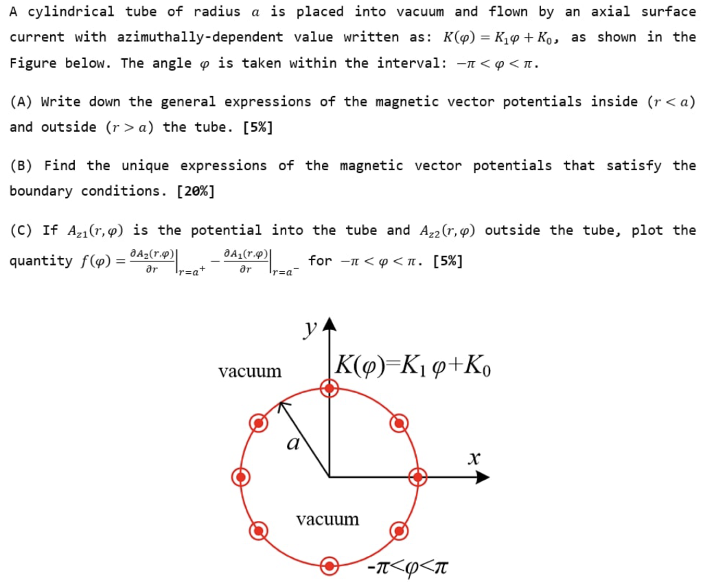 Solved A cylindrical tube of radius a is placed into vacuum | Chegg.com