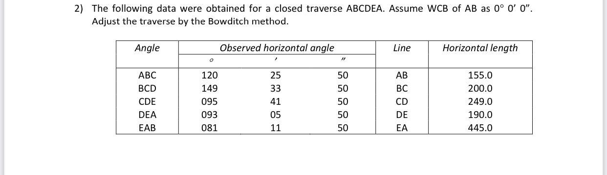Solved 2) The following data were obtained for a closed | Chegg.com