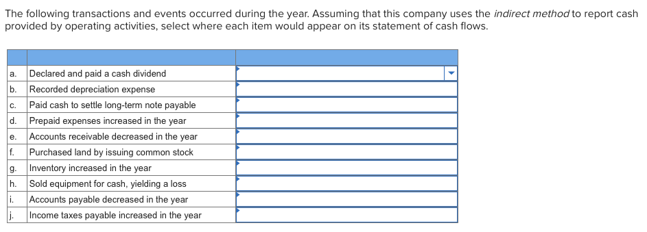 Solved The following transactions and events occurred during | Chegg.com