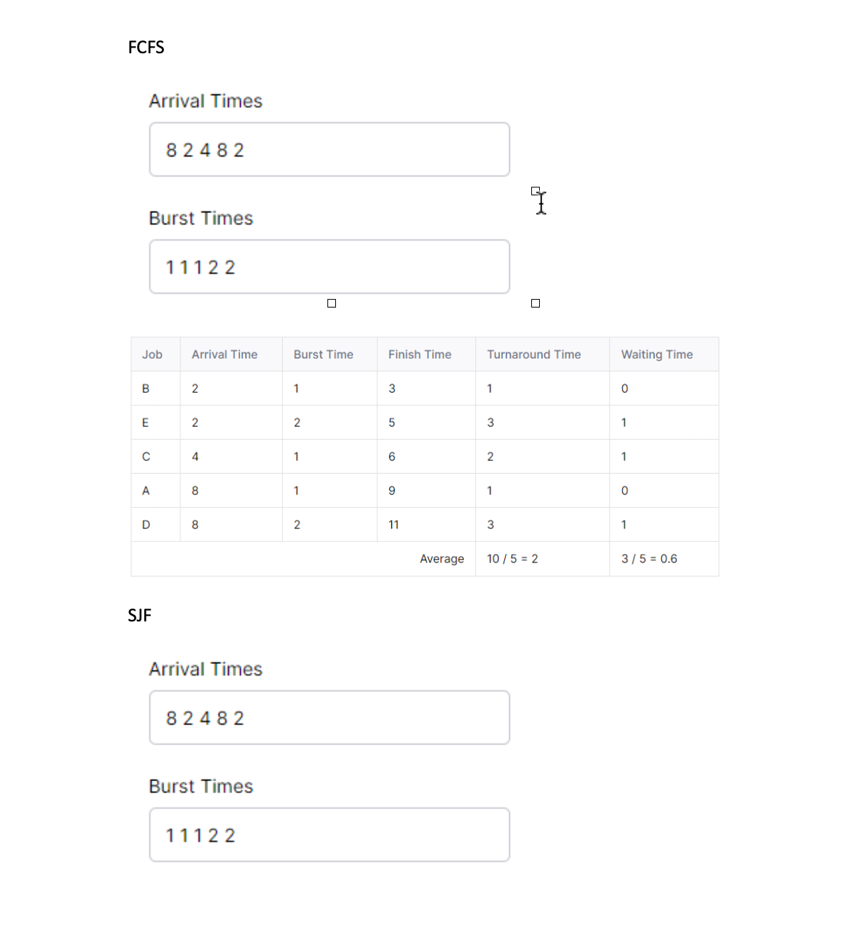 Solved FCFS Arrival Times 82482 Burst Times 11122 | Chegg.com