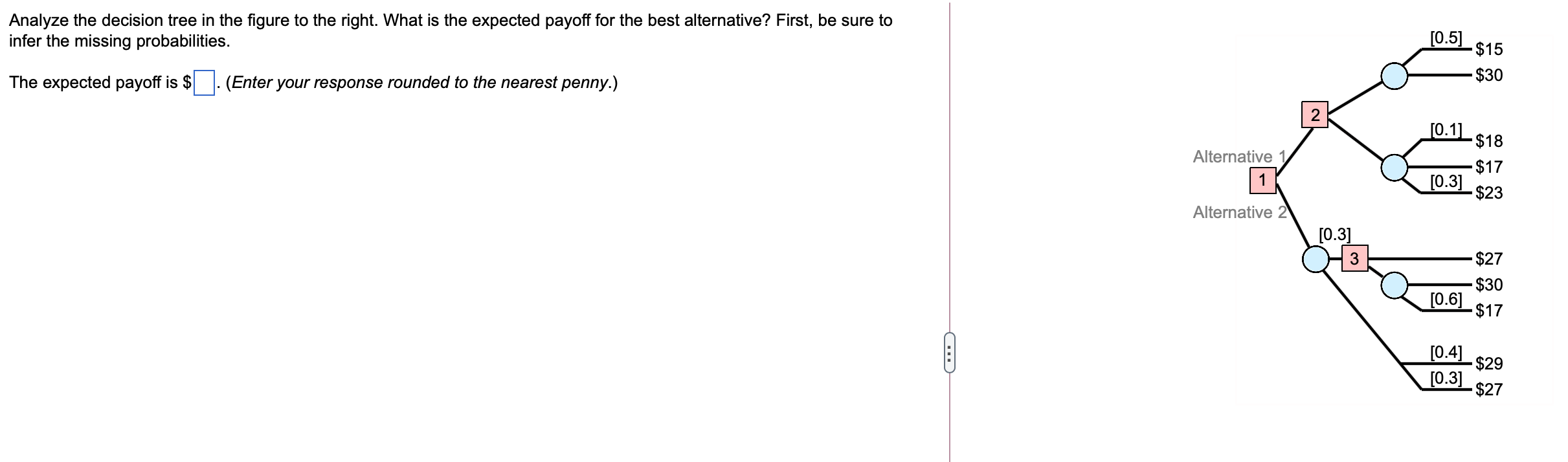 Solved Analyze the decision tree in the figure to the right. | Chegg.com