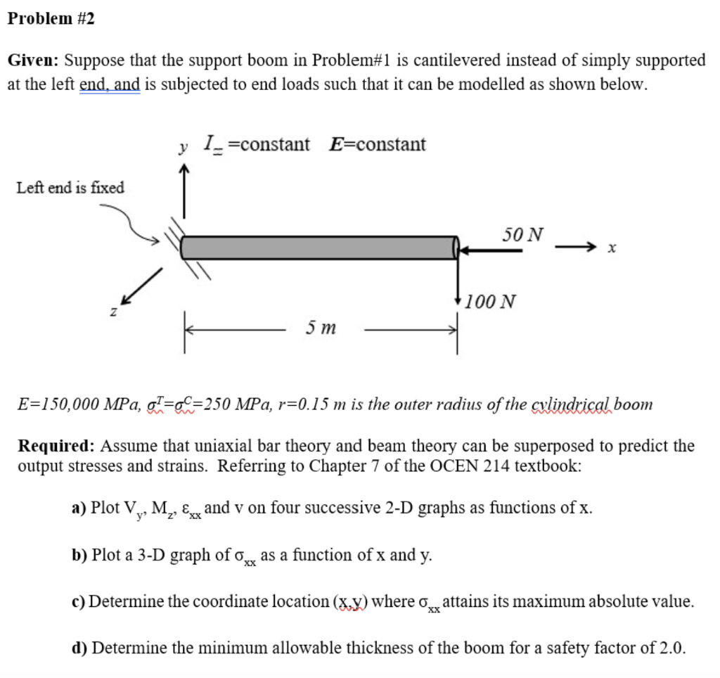 Solved Problem #2 Given: Suppose that the support boom in | Chegg.com