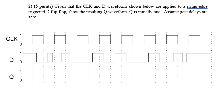 Solved Given that the CLK and D waveforms shown below are | Chegg.com