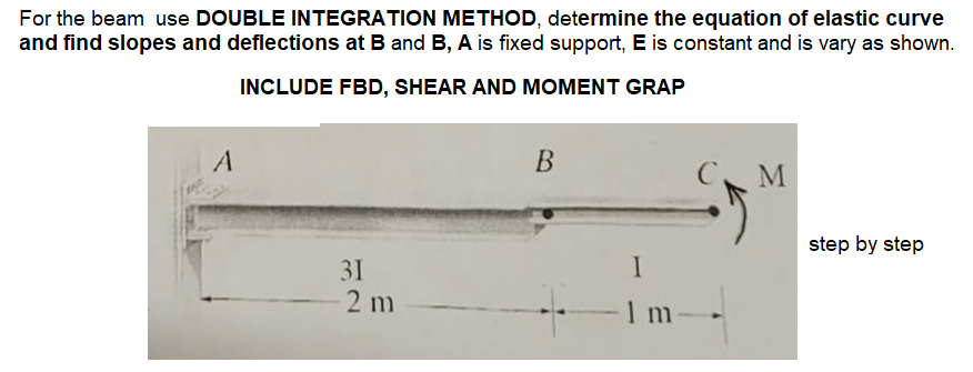 Solved For the beam use DOUBLE INTEGRATION METHOD, determine | Chegg.com