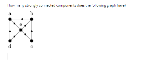 Solved How many strongly connected components does the | Chegg.com