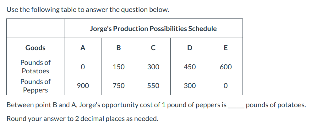 Solved Use the following table to answer the question below. | Chegg.com