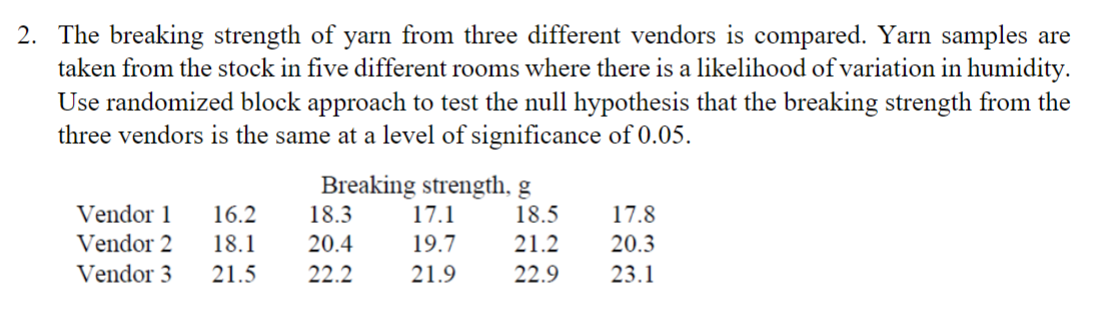 Solved 2. The breaking strength of yarn from three different | Chegg.com