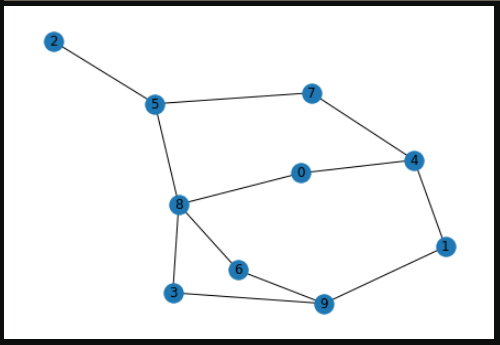 Solved PYTHON | Networking Don't copy other answers | Chegg.com