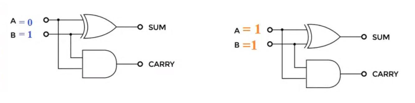 Solved Sum and carry output for each circuit? | Chegg.com