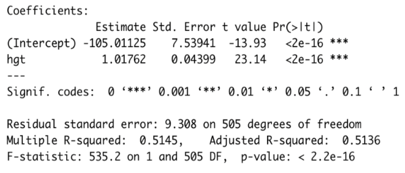 Solved The scatterplot and least squares summary below show | Chegg.com