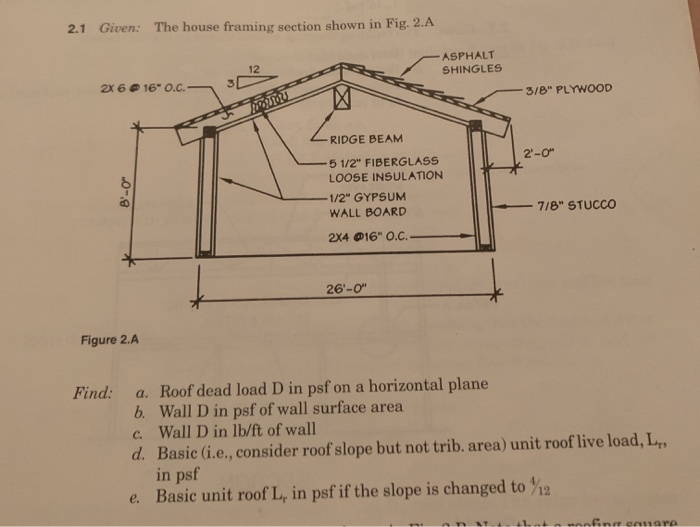 Solved The house framing section shown in Fig. 2.A 2.1 | Chegg.com
