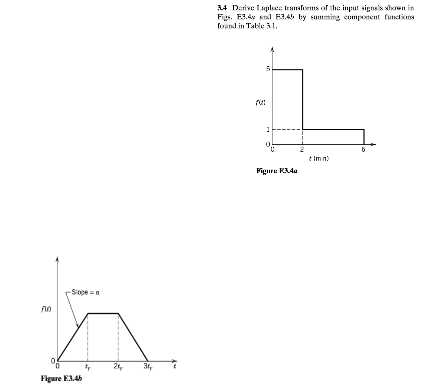 Solved 3.4 Derive Laplace transforms of the input signals | Chegg.com