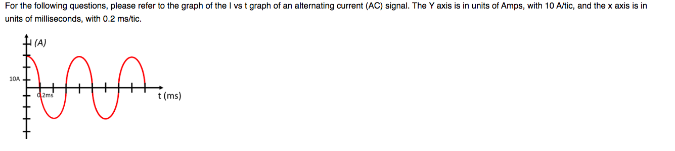 Solved What is IMax? What is IRMS? What is the angular | Chegg.com