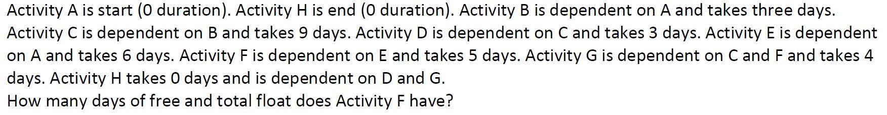Solved Activity A is start ( 0 duration). Activity H is end | Chegg.com