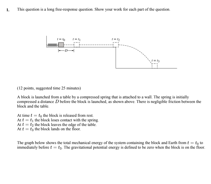 Solved How should the graph look like? | Chegg.com