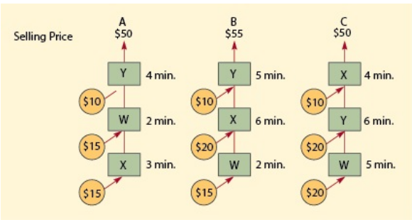 Solved Problem 22S-12 (Algo) The following diagram shows the | Chegg.com