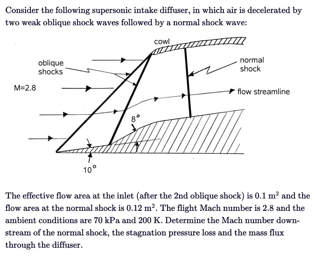 Solved Consider the following supersonic intake diffuser, in | Chegg.com