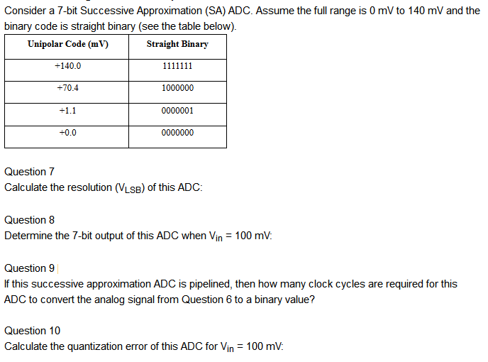 Solved Consider a 7-bit Successive Approximation (SA) ADC. | Chegg.com
