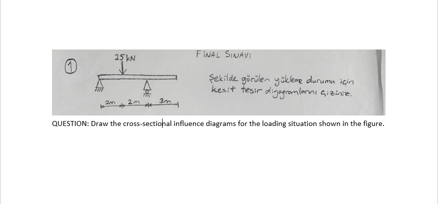 Solved FINAL SINAVI Sekilde gourülen yükleme durumn icin | Chegg.com