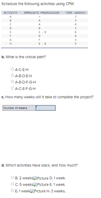 Solved Schedule the following activities using CPM: ACTIVITY | Chegg.com