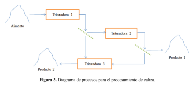 In an industrial plant, limestone is processed | Chegg.com
