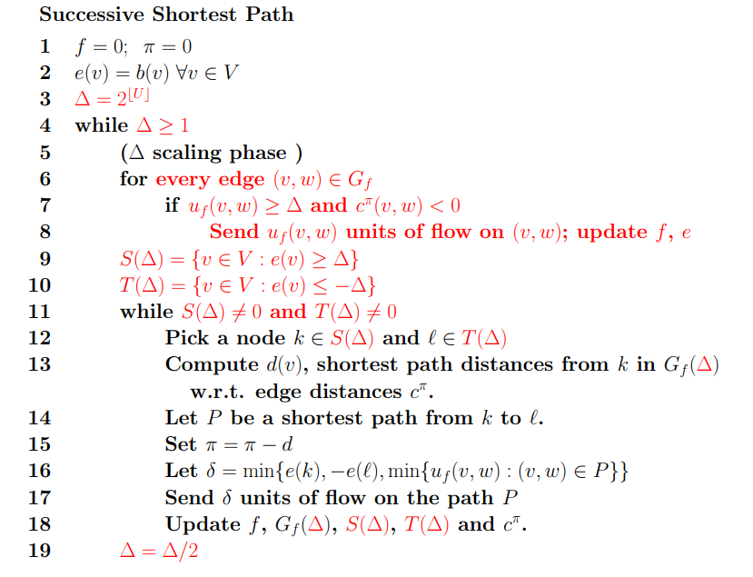 Implement above algorithm in python language on given | Chegg.com