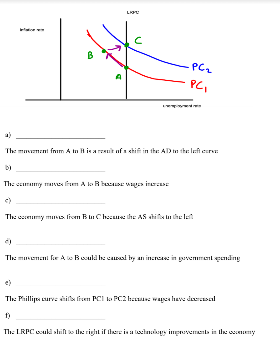 Solved Given the Phillips curves below, indicate whether | Chegg.com