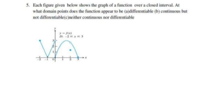 Solved 5. Each figure given below shows the graph of a | Chegg.com