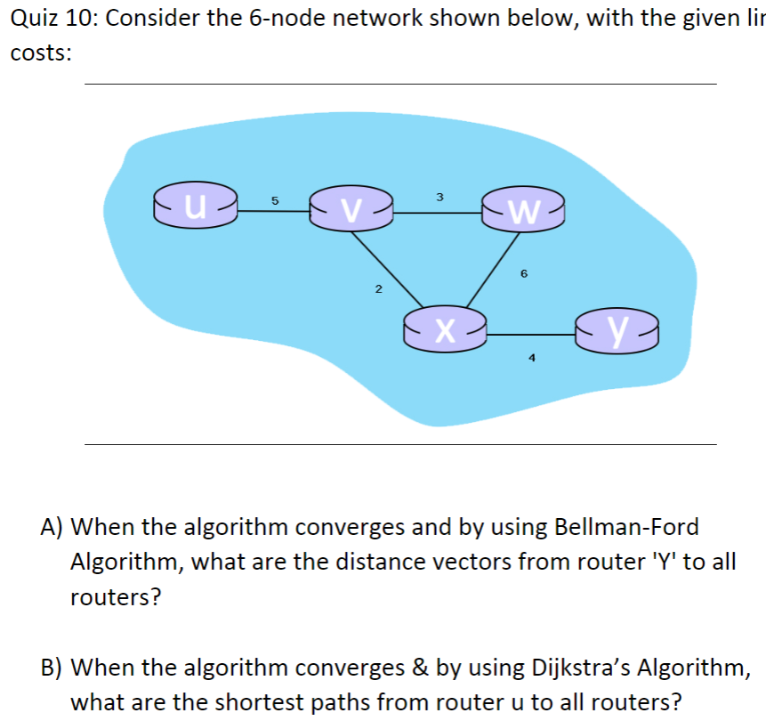 Solved Quiz 10: Consider the 6-node network shown below, | Chegg.com
