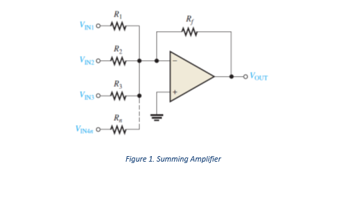 Solved Op-Amp as a Summer A summing amplifier has two or | Chegg.com