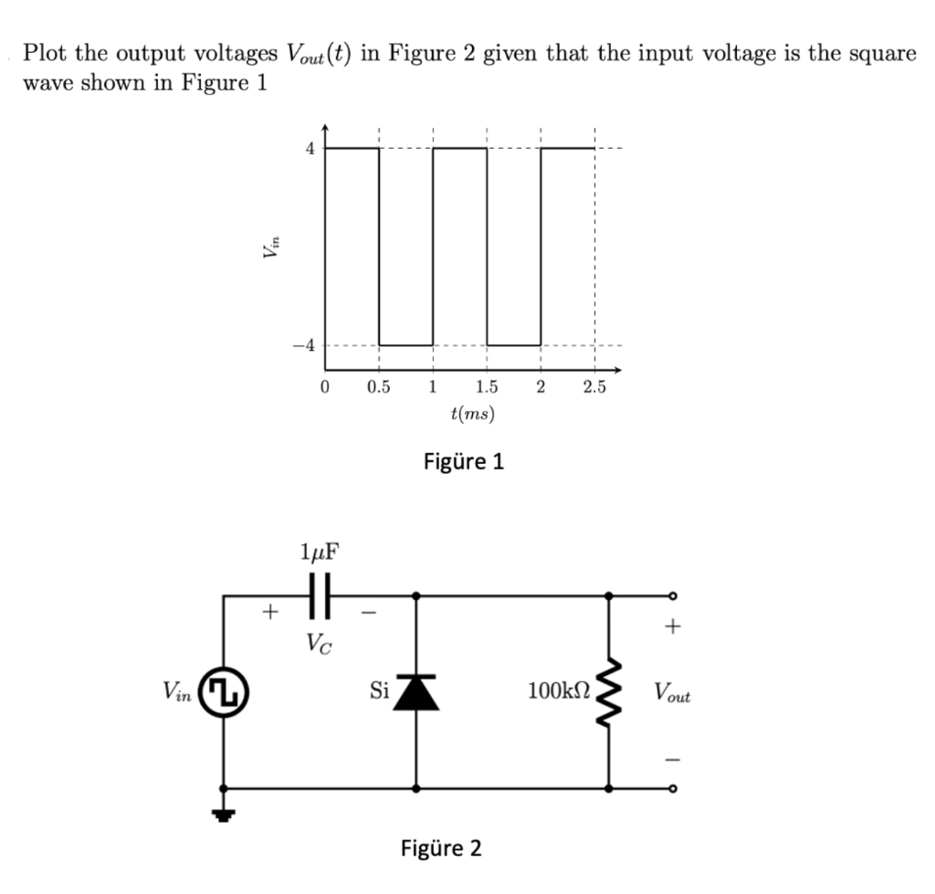 Solved Plot the output voltages Vout (t) in Figure 2 given | Chegg.com
