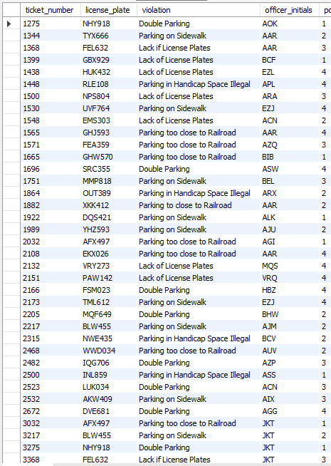 Solved BONUS Activity -Sorting and Grouping *TEAMS: Using | Chegg.com