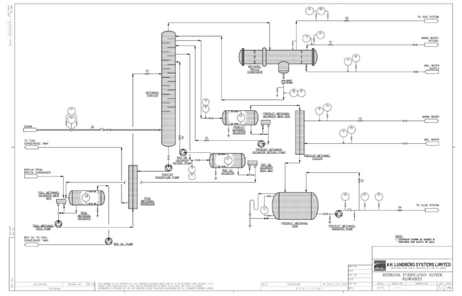 Consider the process shown for purification of | Chegg.com