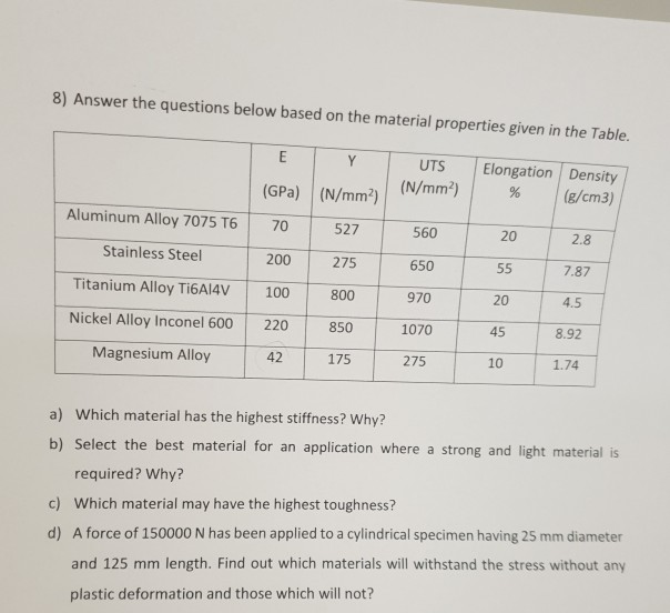 Solved 8) Answer the questions below based on the material | Chegg.com
