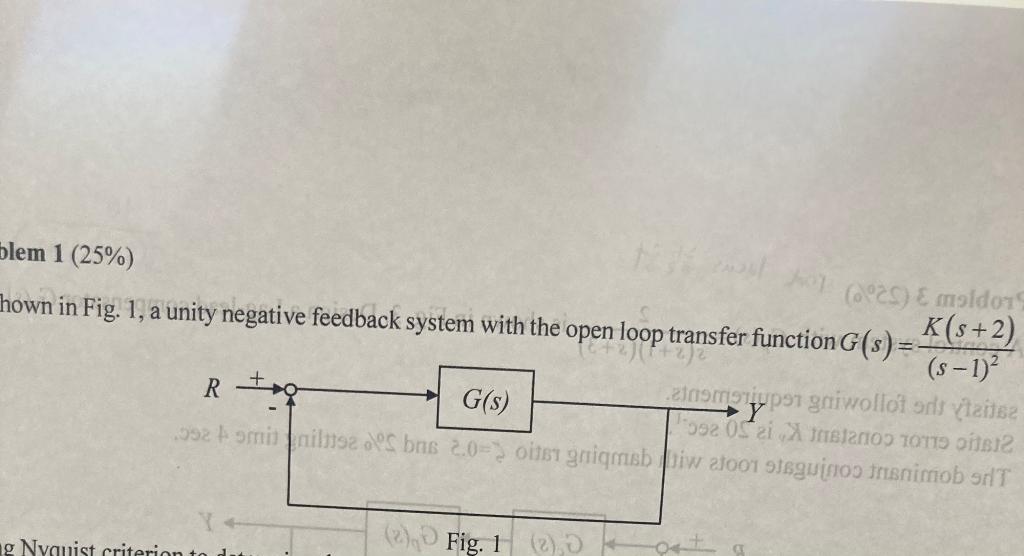 Solved K(s+2) As shown in Fig. 1, a unity negative feedback | Chegg.com