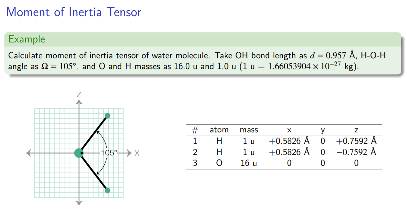 Solved Moment of Inertia Tensor Example Calculate moment of | Chegg.com