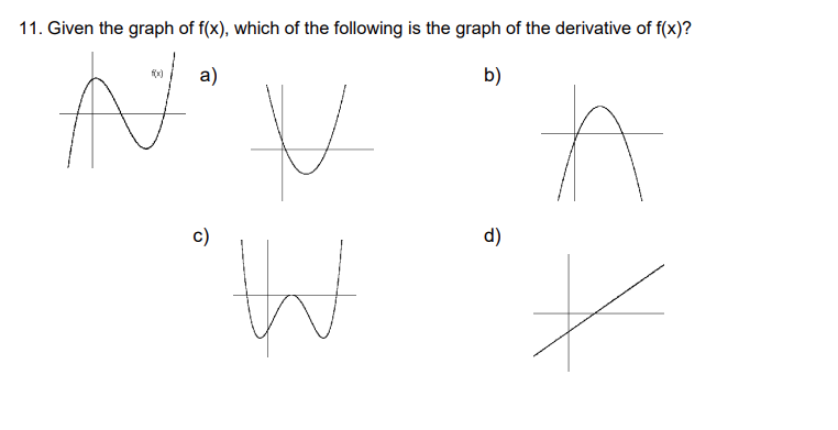 Solved 11. Given the graph of f(x), which of the following | Chegg.com