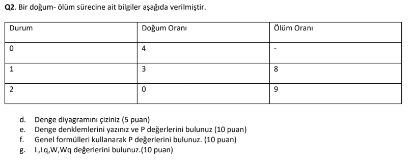 Solved Q2. ﻿Bir doğum- ölüm sürecine ait bilgiler aşağıda | Chegg.com